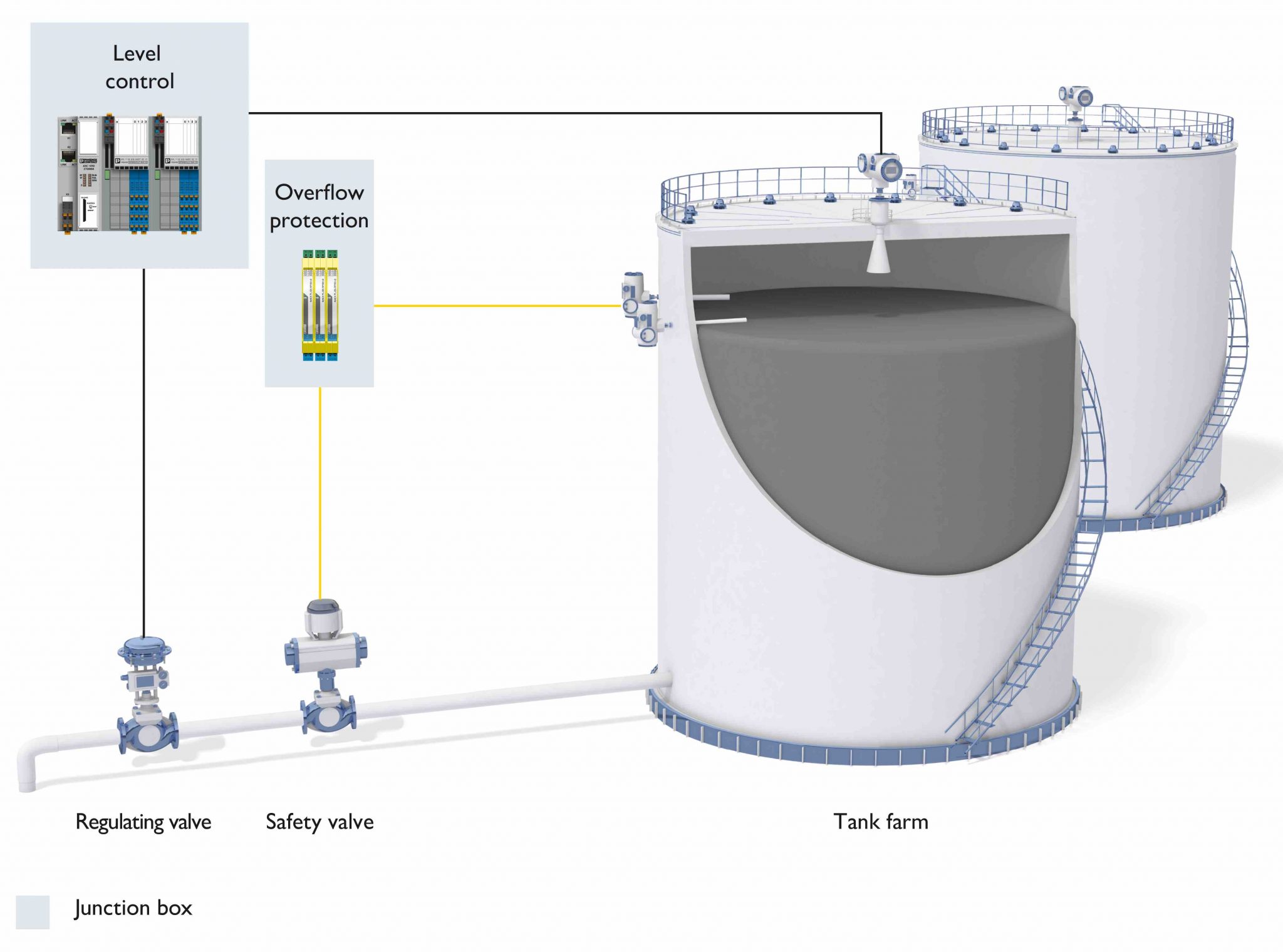 Green automation for the energy transition - Living Business